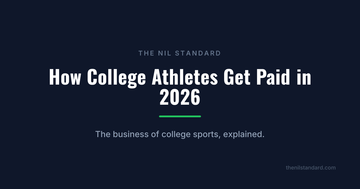 How College Athletes Get Paid in 2026 | The NIL Standard