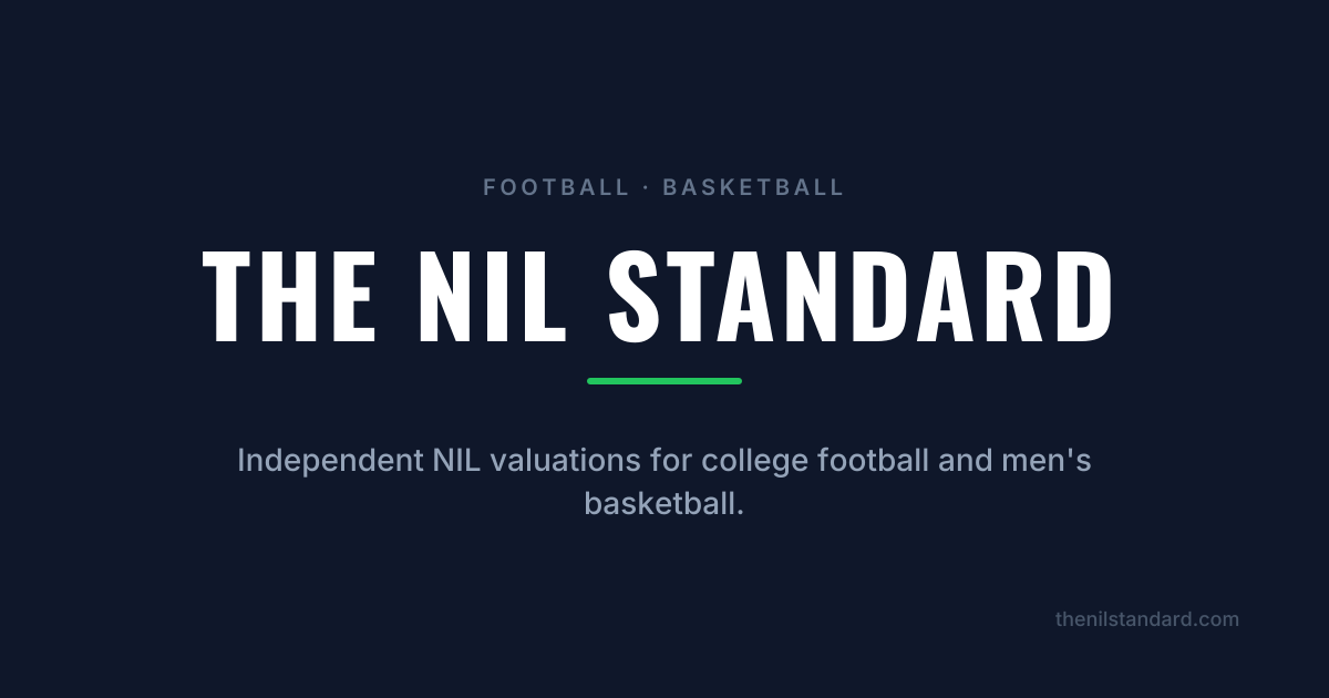 The NIL Standard — College Football & Basketball NIL Valuations